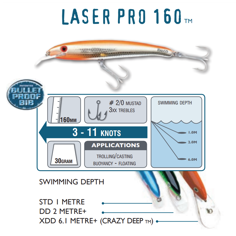 HALCO LASER PRO 160DD LURE DEPTH 2M+ – Anglerpower Fishing Tackle